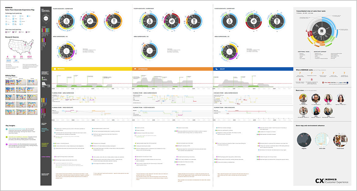 Mapping the Sales Floor Associate Experience – ANDREAS WOELK